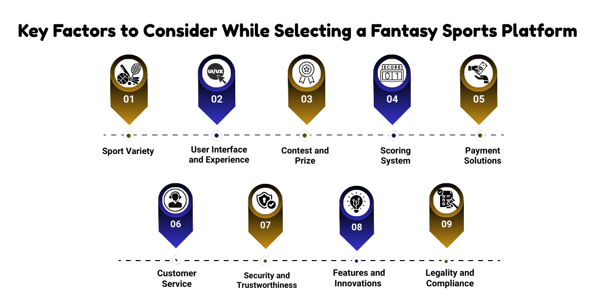 Top 10 Fantasy Sports Platforms in India: A Detailed Guide